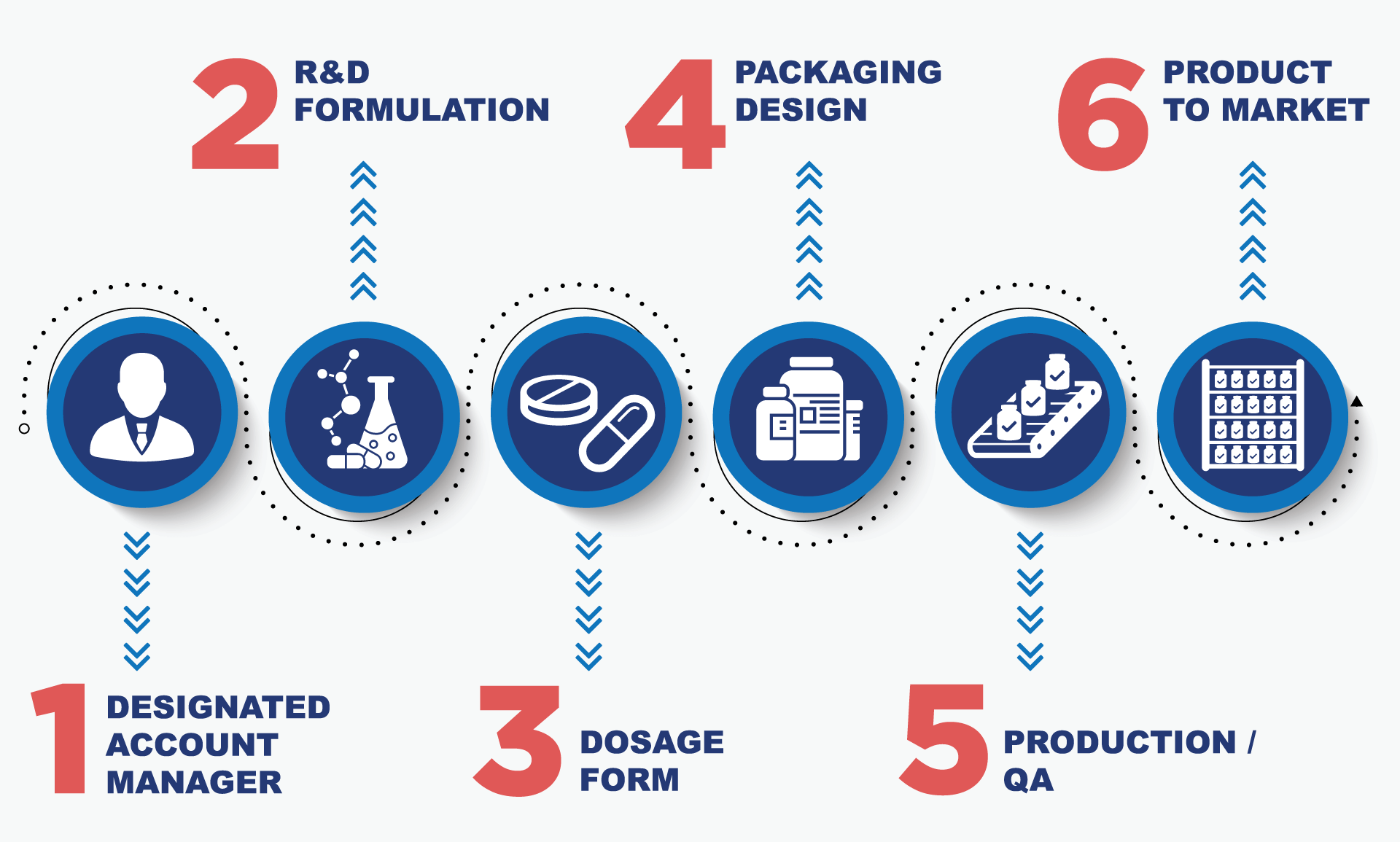 Private Label Supplement Manufacturing | Nutralab Canada