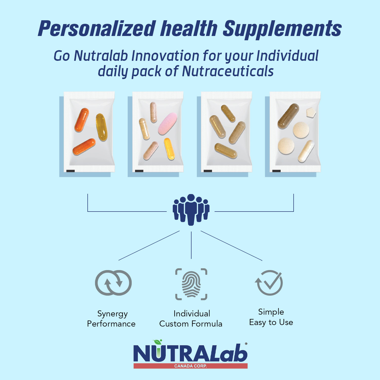 NUTRALAB’s NEW SERVICE LAUNCH: Personalized Daily Supplement Packs ...